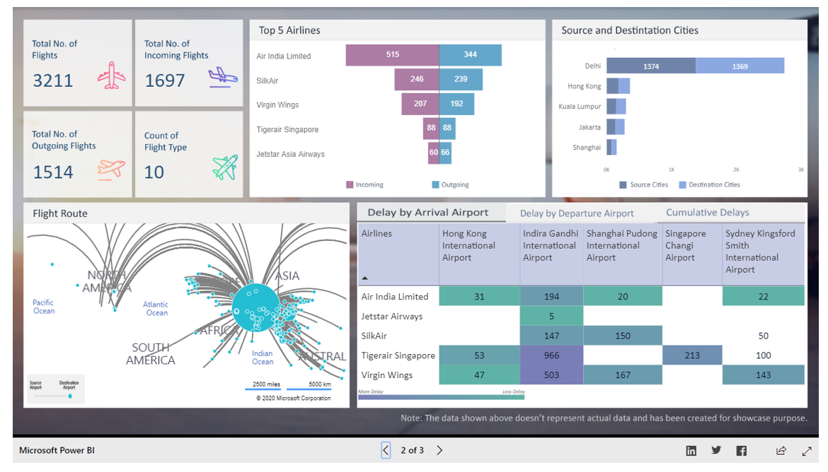 Onebridge | Reporting Tools: Getting Started with Visual Data Analysis